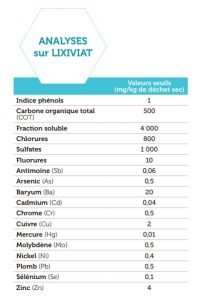 Sites et sols pollués, boues et sédiments - Labocéa